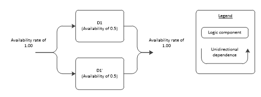 Method for calculating availability – Frederick Chapleau