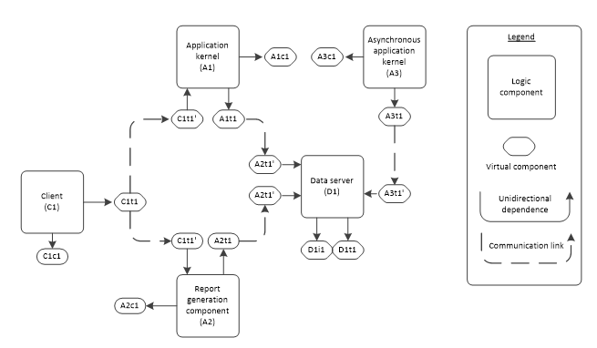 Basic software solution – Frederick Chapleau